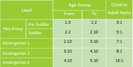 Gaia Preschool - Facilities | Grouping Ratio
